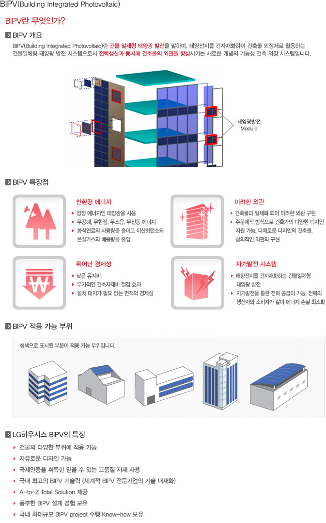 Lg하우시스 건물일체형 태양광 발전 장치bipv를 소개드립니다bipv 건자재 기업 ‘효자 되다 네이버 블로그