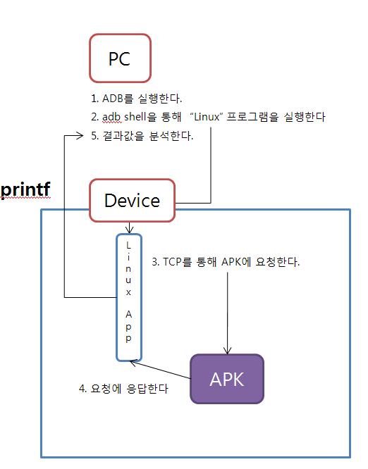GitHub - VintageAppMaker/AndroidToPCAgent: 안드로이드 App과 PC 통신