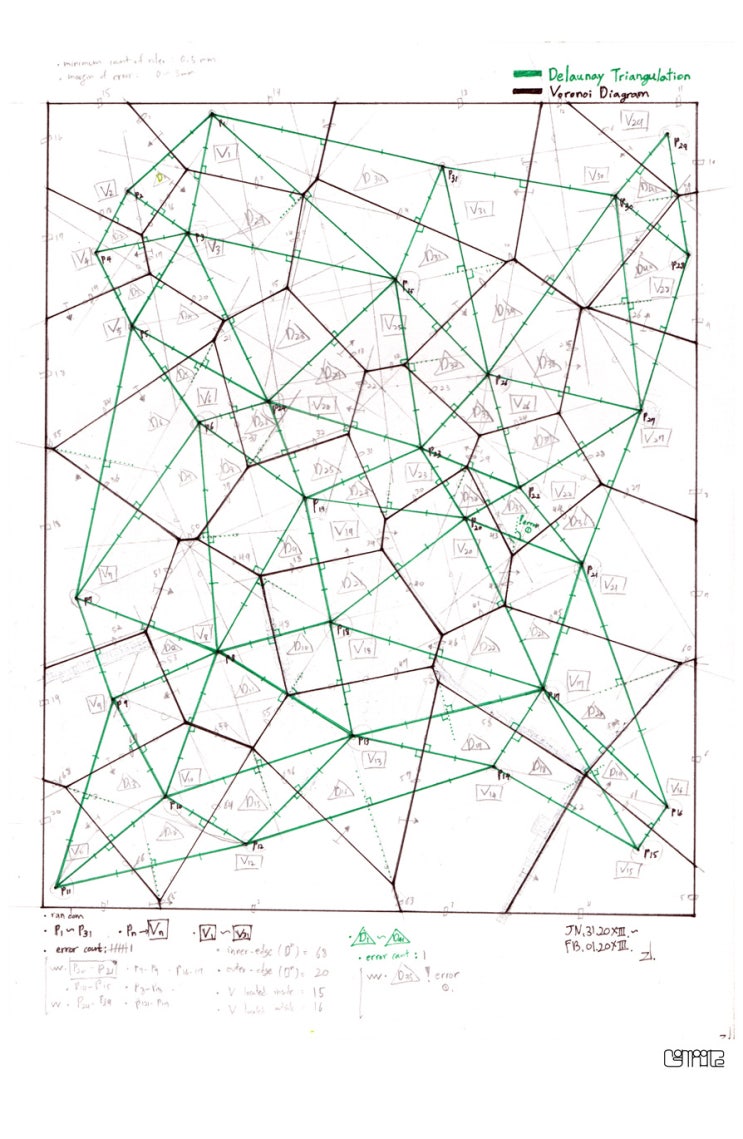델로네이 삼각분할 보로노이 다이어그램 4색 정리 Euclidean Minimum Spanning Tree 그리기 네이버 블로그