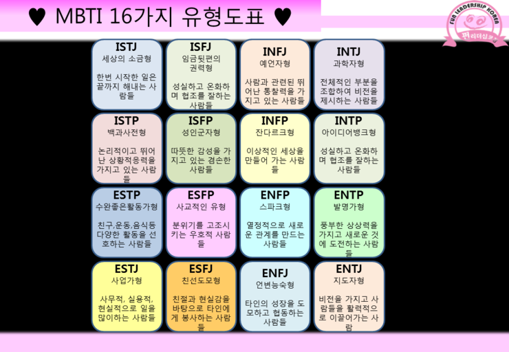 Mbti 16가지 성격유형 비교5 Mbti성격유형 Entp Isfj비교발명가형 예언자형 네이버 블로그