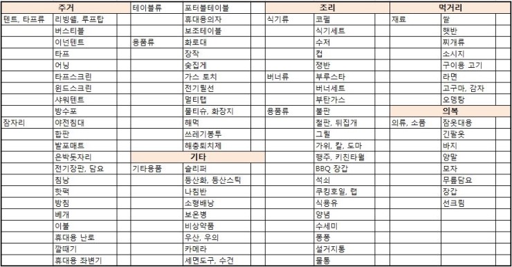 가을 캠핑 준비물 캠핑 초보를 위한 캠핑 준비 리스트 네이버 블로그