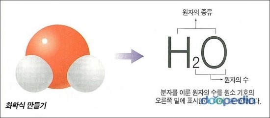 미래엔 구 대한교과서 중2 1학기 중간고사 과학 총정리 Ⅰ 물질의 구성 네이버 블로그