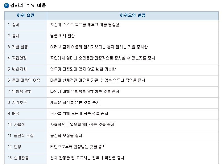 고용노동부 워크넷 직업심리검사를 통해 진로의 방향과 직업선택의 도움을 받아보세요 네이버 블로그