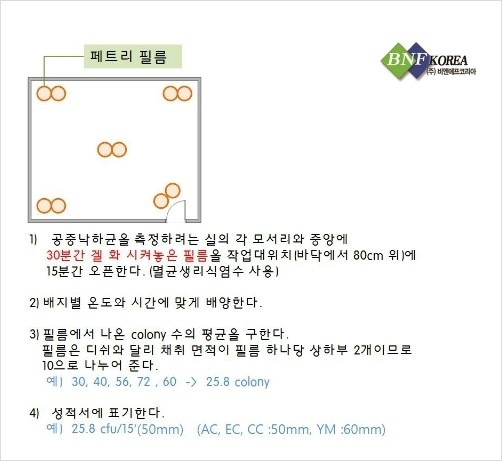 공중부유균과 공중낙하균의 표기방법 표시 단위를 파헤쳐봅시다 네이버 블로그