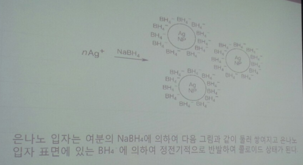일반화학실험 은나노입자 은나노 콜로이드 의 합성 예비 결과 레포트 틴들효과 네이버 블로그