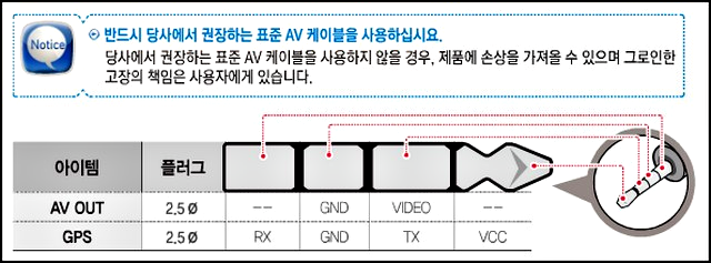 블랙박스용 Gps 수신기 개조 하기 네이버 블로그