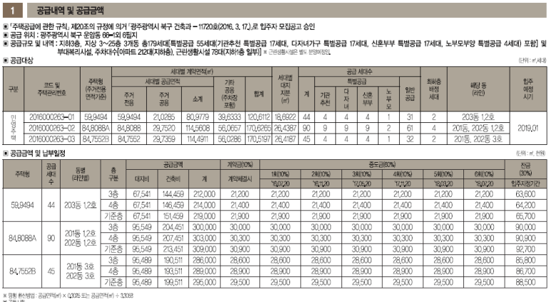 운암2차 남양휴튼 운암동 남양휴튼 분양가 및 분양정보 입니다 네이버 블로그