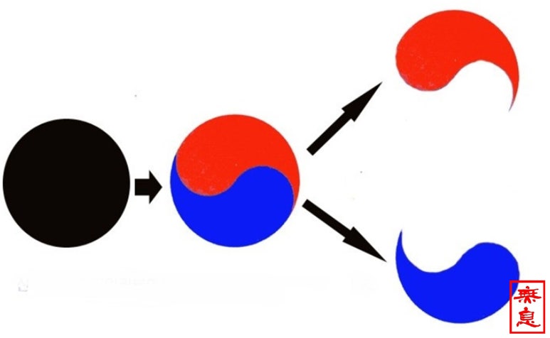 음양론 유가의 음양론과 도가의 음양론 네이버 블로그