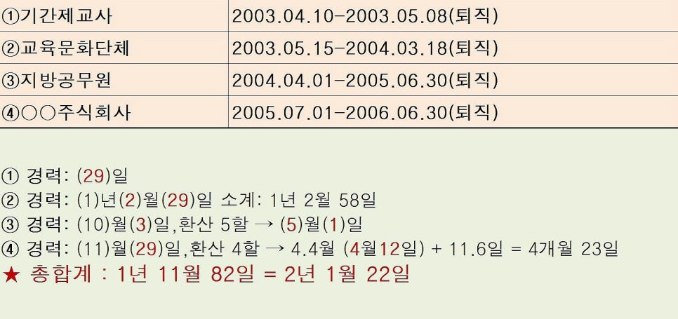 기간제교사 월급 초임호봉 획정 네이버 블로그