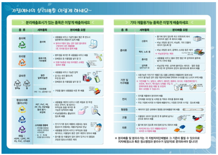 재활용쓰레기종류 및 분리수거방법 네이버 블로그