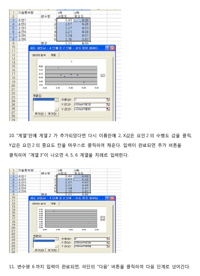 Ipa분석메뉴엔지니어링 엑셀에서 매트릭스 도표 그리는 방법 네이버 블로그