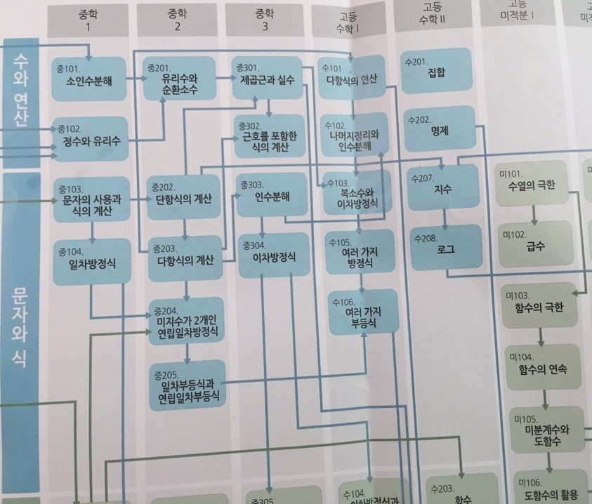 기획 기사 다시 수학한다 말할까 Prologue ‘초중고 수학 개념 연결 로드맵을 그리며 네이버 블로그