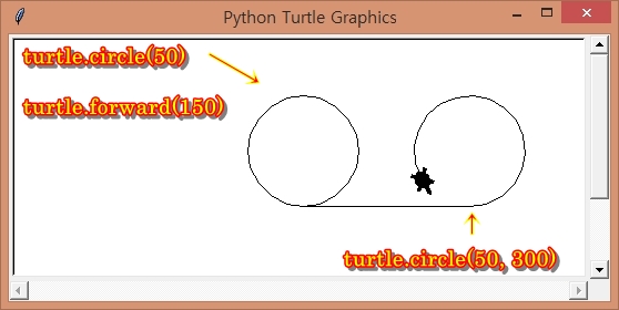 버섯 버섯돌이의 Python 아이들을 위한 거북이 그래픽turtle Graphics 기초 네이버 블로그