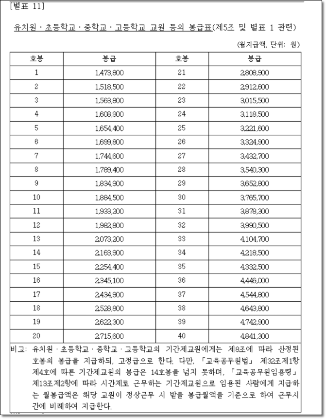 중학교 교사 월급 한눈에 알아보기 네이버 블로그