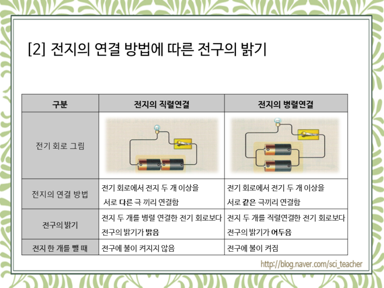 초등 6학년 2학기 과학 2단원 전기의 작용 요점정리1 네이버 블로그