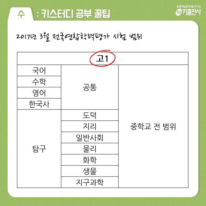 3월 모의고사 시험 범위 And 고1 고2 영어 공부법 네이버 블로그