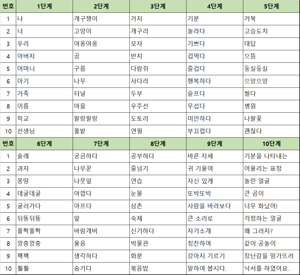 국어 8세 받아쓰기 단계장 From 유치원 네이버 블로그