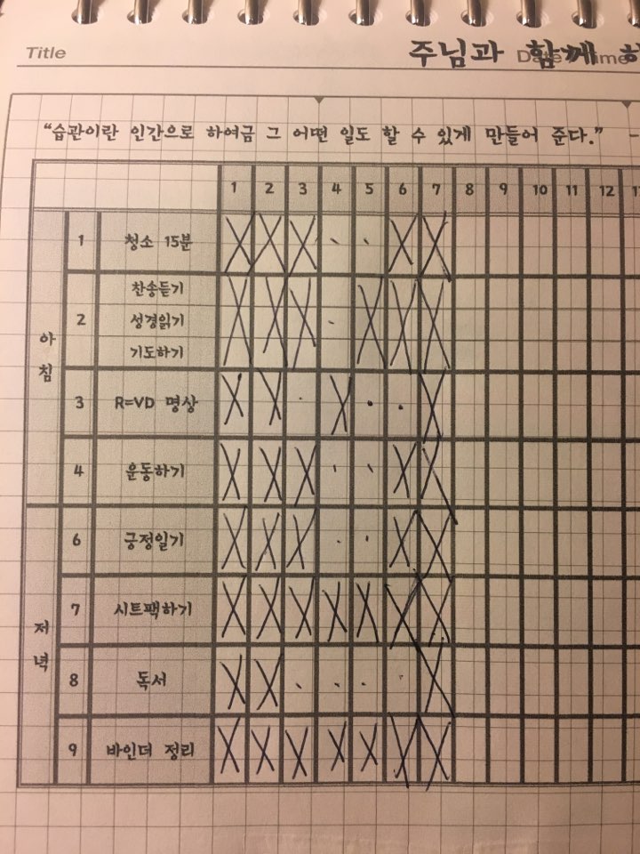 3p바인더양식공유 해빗메이커 And 습관체크리스트 And 좋은 습관 만들기 네이버 블로그