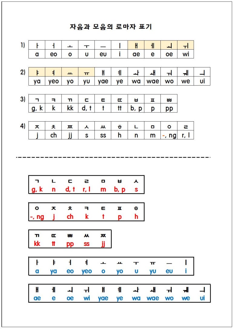 한글 발음표자음과 모음의 로마자 표기 네이버 블로그