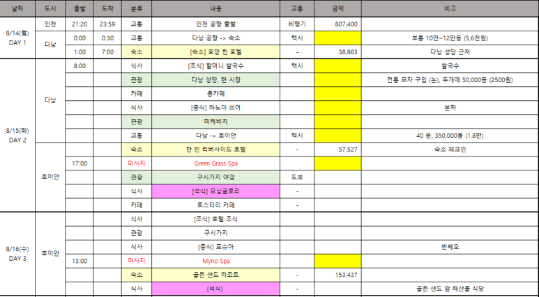 다낭 호이안 여행코스 3박5일 일정 엑셀 베트남여행 프롤로그 공유합니닷 네이버 블로그