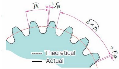 기어측정기로 측정 가능한 것들 (GEARSPECT, DO-3 PC) : 네이버 블로그