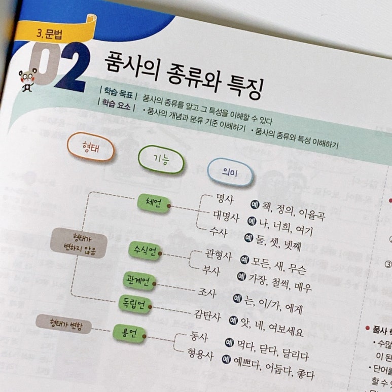 중1 국어 문제집 체크체크 국어 1 2 9종 교과서 공통 개념 기본서 중학교 국어 문제집 추천 네이버 블로그