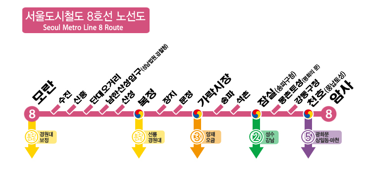 짧지만 중요한 노선 - 서울도시철도 8호선 : 네이버 블로그