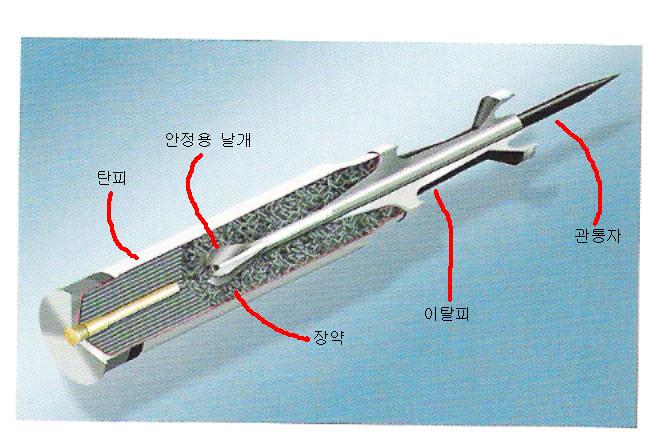 날탄 - APFSDS : 네이버 블로그