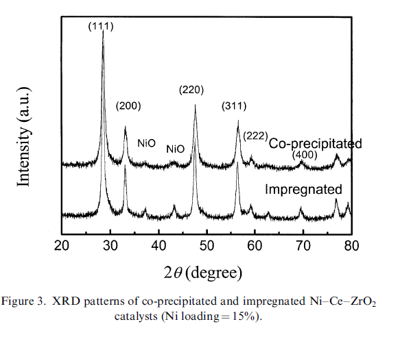 X-ray Diffraction 분석법 (XRD) : 네이버 블로그