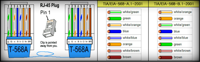 UTP케이블 종류와 특성 : 네이버 블로그
