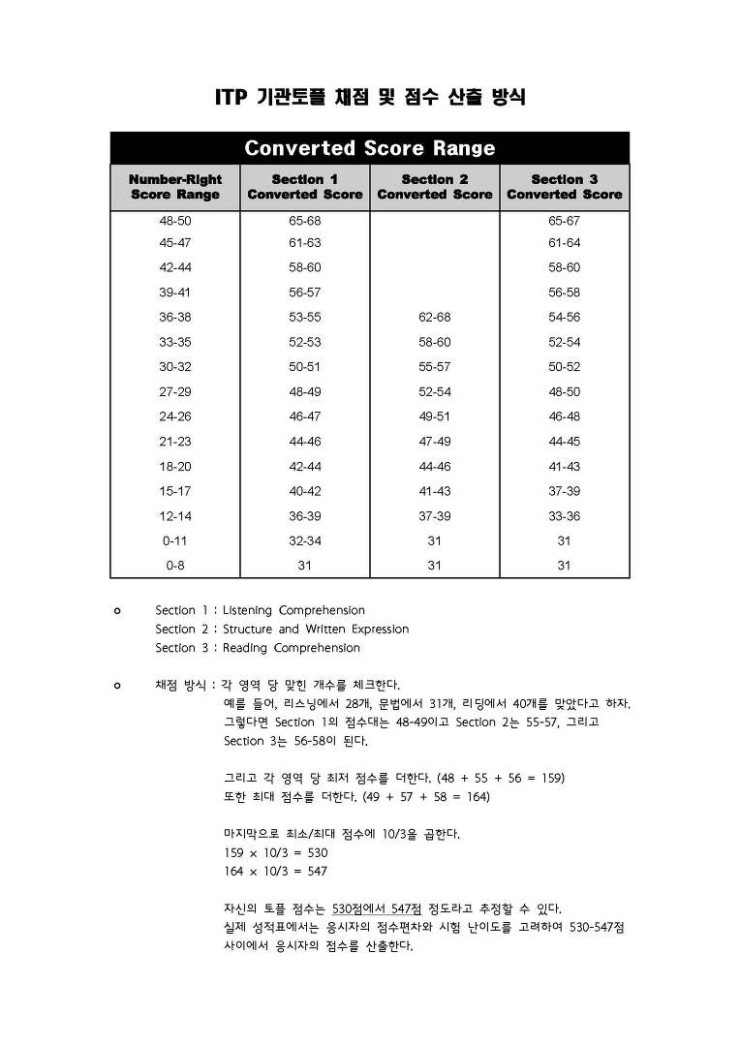 PBT/ITP 기관토플 점수 계산 방법 : 네이버 블로그