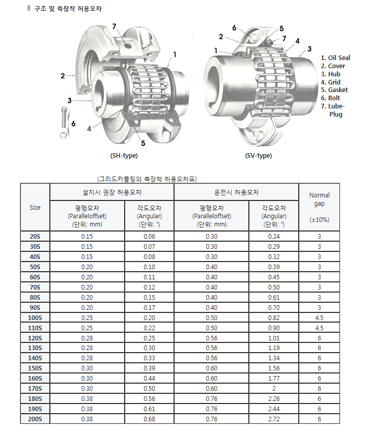 그리드카플링 GRID COUPLING 1020S 1030S 1040S 1050S 1060S 1070S 1080S 1090S ...