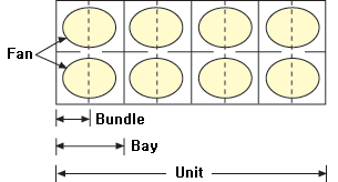 [기계][공정] Air Cooled Heat Exchanger 기초 : 네이버 블로그