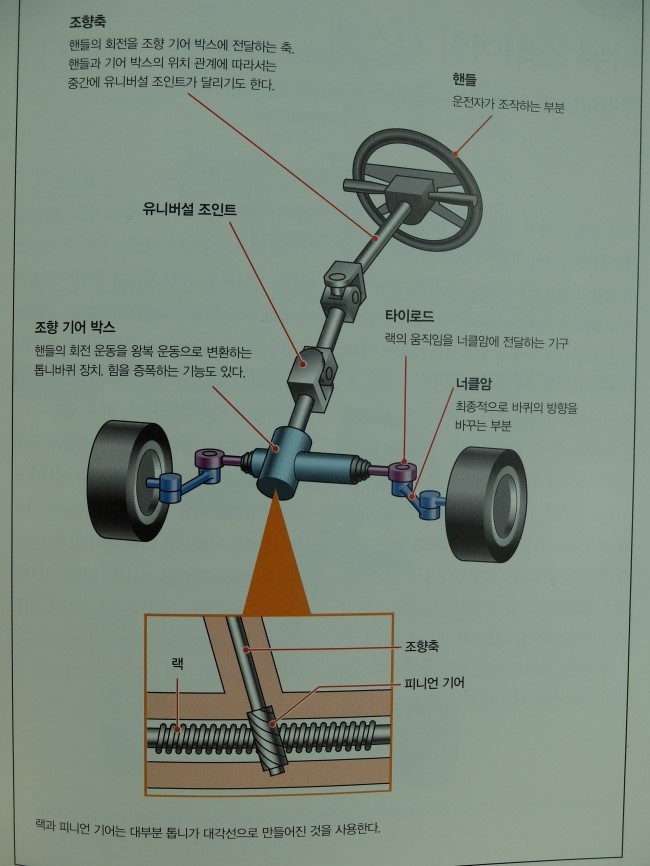 C-MDPS와 R-EPS의 차이점은 무엇인가? : 네이버 블로그