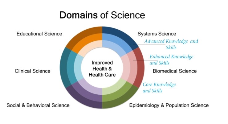인공지능과 미국의 의학, 약학교육 : 네이버 블로그